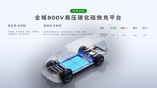 【C16纯电标配全域800V高压碳化硅快充_汽车新闻】-易车_菏泽正大零跑汽车