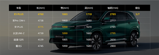 【选择蓝电 E5PLUS 的三大理由_汽车新闻】-易车_赛力斯蓝电苏州高新区店